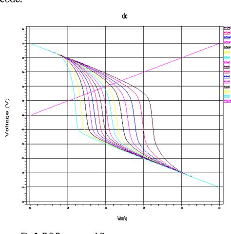 Figure 1 From Design Of Flash Adc Using Improved Comparator Scheme Semantic Scholar