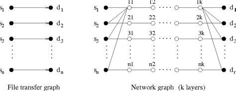 Figure 5 From Routing And Scheduling File Transfers In Packet Switched Networks Semantic Scholar