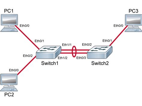 Cisco Learning Labs For Ccnp Switch Lab Topologies