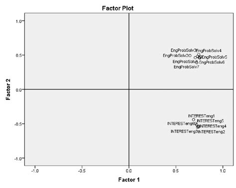 2 Factor Loading Plot Maximum Likelihood Extraction Download