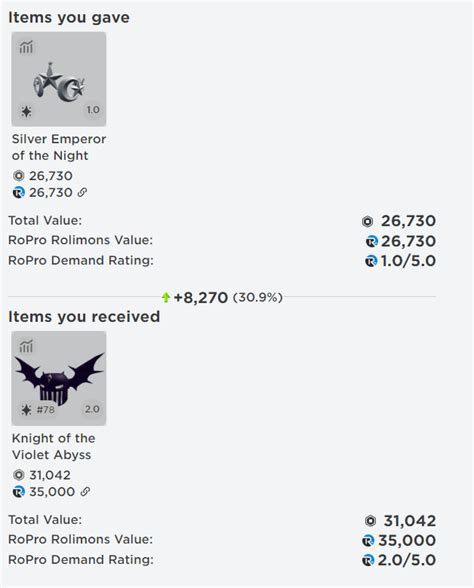 Rolimons Should Value Silver Emperor Of The Night Seotn Fr Rrobloxtrading