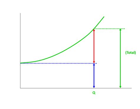 System Head Graph Quiz