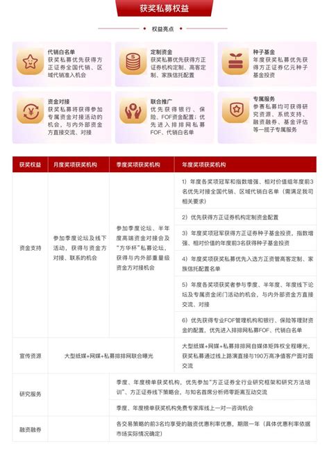 多层次资金支持！方正证券第二届方华杯私募实盘公开赛强势来袭中金在线财经号