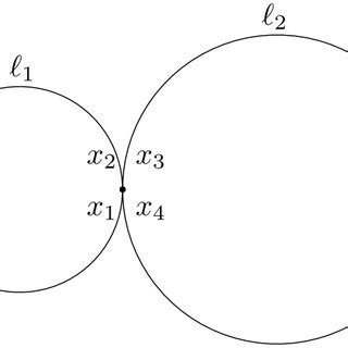 The Figure Shaped Graph Download Scientific Diagram