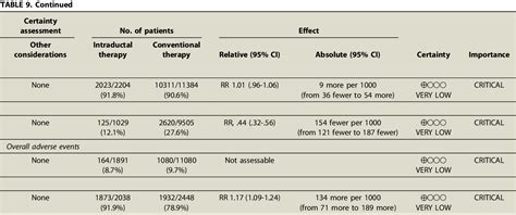 Table 9 From Asge Guideline On The Role Of Endoscopy In The Evaluation