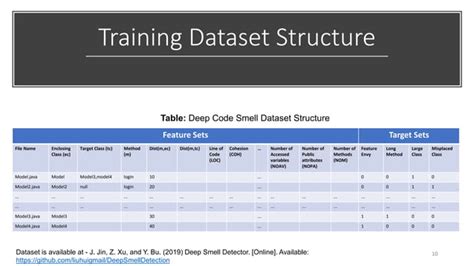 Deep Learning Based Code Smell Detection Qualifying Talk Ppt