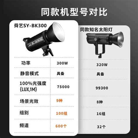 补光更专业300W直播灯光补光灯主播用美颜直播间led摄影灯室内拍照服装拍摄打光专用球形深口抛物柔光箱 虎窝淘