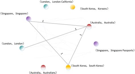 the link based entity graph download scientific diagram