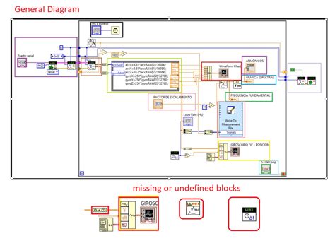 Missing Block Linx Ni Community