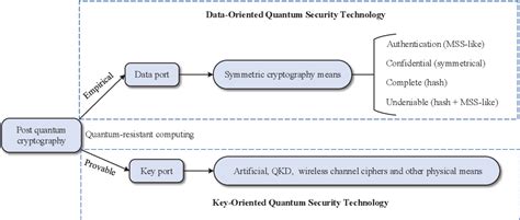 Figure 1 From Safeguarding Next Generation Multiple Access Using Physical Layer Security