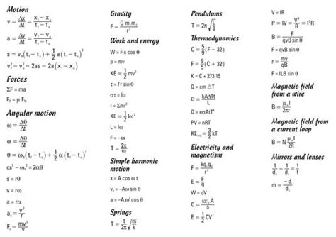 Where Can I Find A Comprehensive List Of General Physics Equations