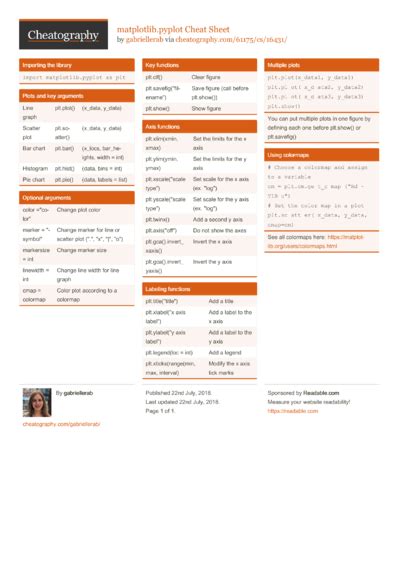 13 Graphing Cheat Sheets Cheat Sheets For Every