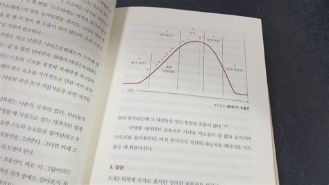 매력적인 스토리텔링을 만들기 위한 기본 구조