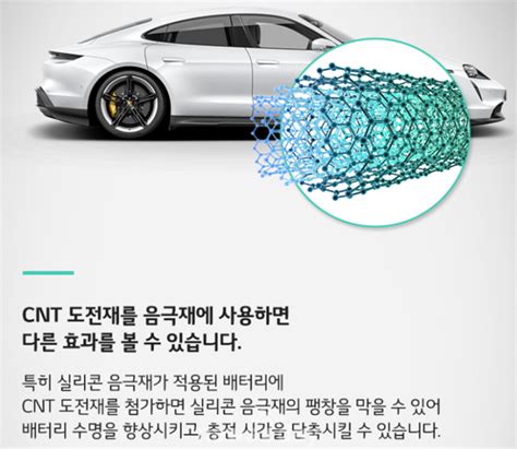 뉴투분석 Lg에너지솔루션 권영수 호號 Cnt 도전재와 실리콘 음극재로 차세대 먹거리 거머쥔다