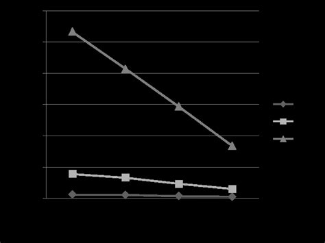 Acute Toxicity Mgl Of Cuo Nps In Daphnia Magna Download
