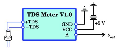 Block Diagram Of The Tds Signal Conditioning Circuit Download