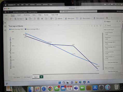 Calculated Measures Not Producing Correct Percentages In Visualization R Powerbi