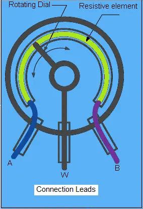 Resistors And Types Of Resistors Todays Circuits Engineering Projects