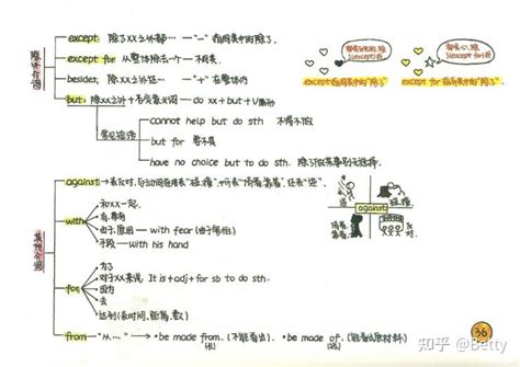 新概念1 2册全套语法知识点 高清导图 手绘笔记 知乎