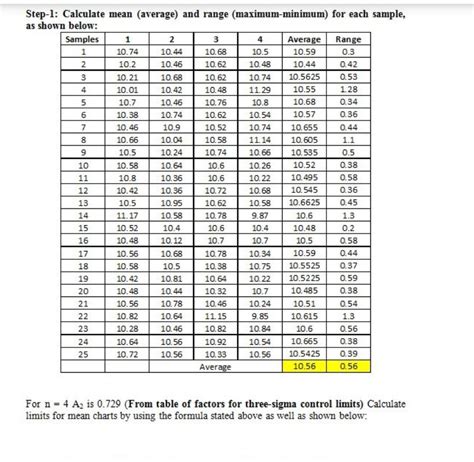Solved How Do I Compute For Upper And Lower Control Limit Chegg Com