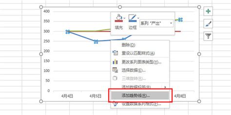 Excel图表如何添加参考线、趋势线、平均值横线360新知