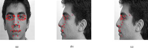 Sequential Clustering Based Facial Feature Extraction Method For