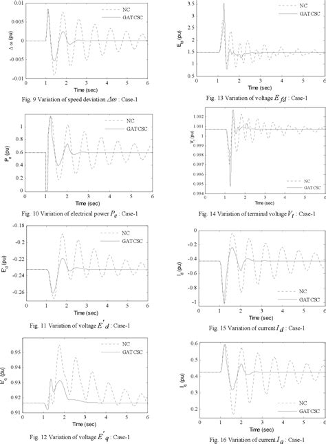 Figure 1 From Matlabsimulink Based Model Of Single Machine Infinite