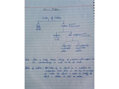 Solution Class 9 Physics Motion Notes Studypool