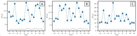 Standard Statistics Mean Vector And Covariance Matrix For