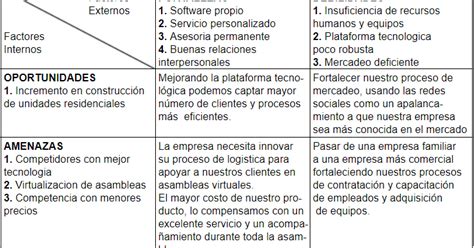 Analisis Dofa Y Estrategias Fo Fa Do Da De Pyh Sistemas Y Sonido