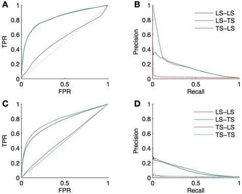 The Heavy Tailed Degree Distribution Of Many Biological Networks Can Download Scientific