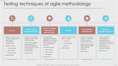 Agile Development Methodology Powerpoint Presentation Slides PPT Slide
