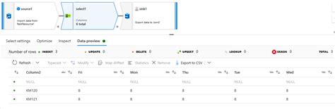 Azure Data Factory Data Flow Not Reading Json Object Due To Null Value