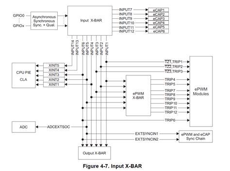 关于2837xd的xbar配置问题 C2000™︎ 微控制器论坛 C2000 微控制器 E2e™ 设计支持