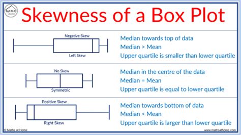Boxplot Explained A Powerful Guide To Understanding Data Distribution