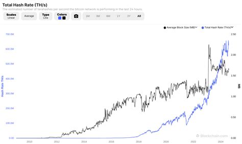 What Is Bitcoin Mining Difficulty Cryptonews Academy