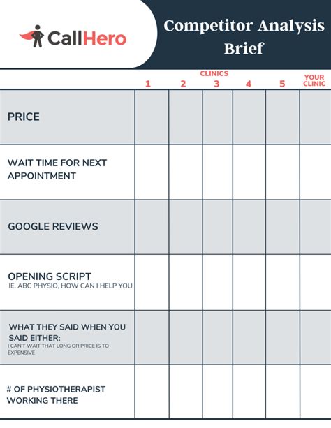 Competitor Analysis Brief Call Hero