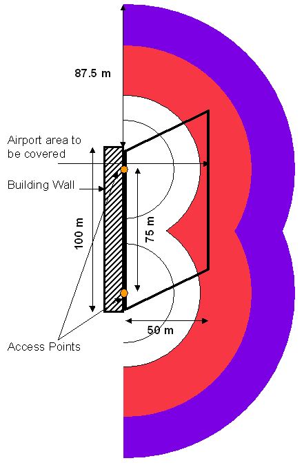 Wi Fi Network Coverage Download Scientific Diagram