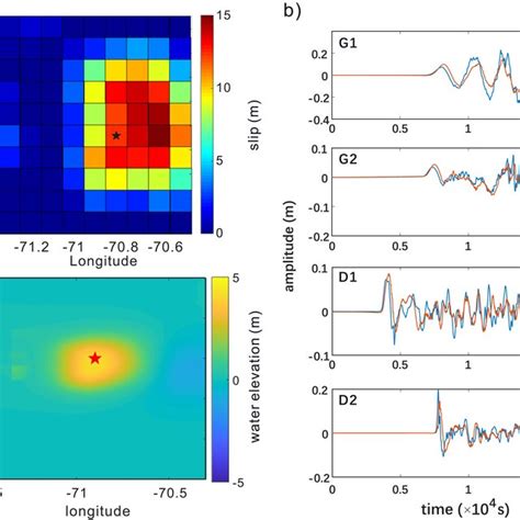 A Initial Water Elevation Obtained By The Adjoint‐state Method B