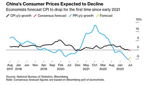 China Enters The Doom Loop
