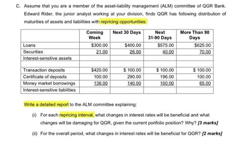 Solved Assume That You Are A Member Of The Asset Liability