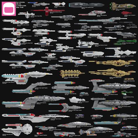 Halo Unsc Ships Chart
