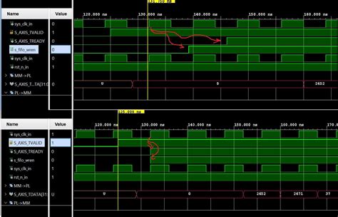 timing issues in implementation even though design passes timing r fpga