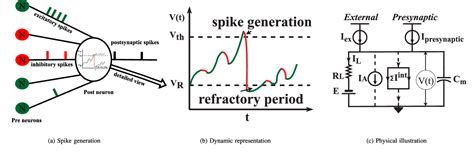 Figure 1 From Spectral Temporal Model For Opportunistic Spectrum Access