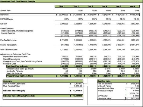 Dcf Model Template At A Glance