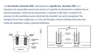 Ion Selective Electrode Hw Pptx