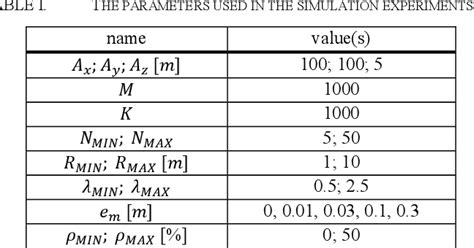 Table I From Fast Calculation Method For Time Difference Of Arrival