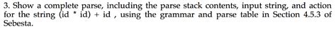 Solved 3 Show A Complete Parse Including The Parse Stack