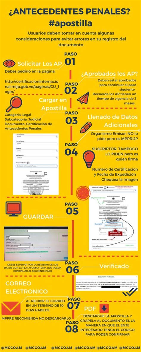 Mccoam On Twitter Revisa La Imagen El Procedimiento