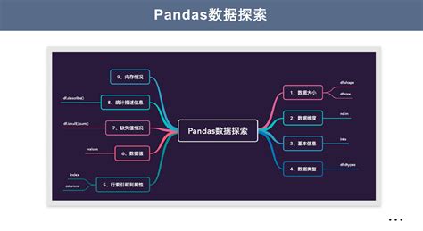 Pandas入门pptpandas Ppt 教程 Csdn博客